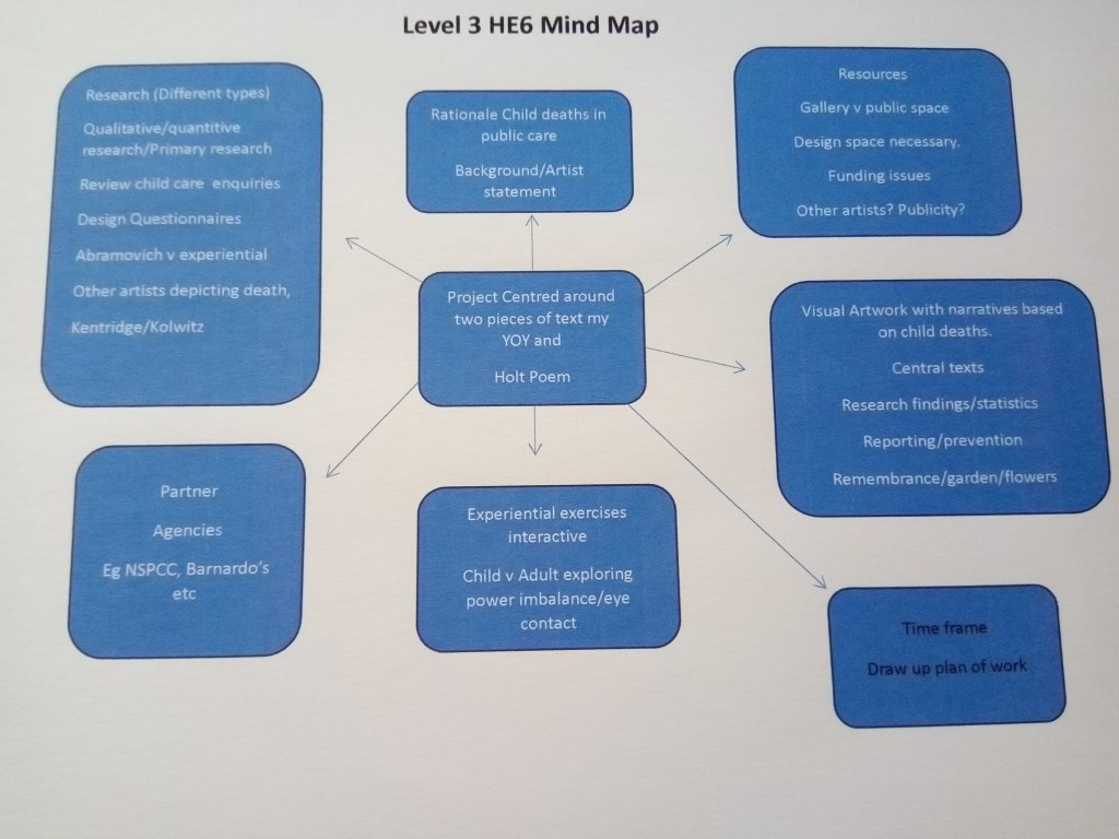 Project 3 Mapping the way forward – Endless Possibilities